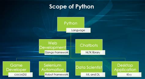 Python Vinoth Tech Solutions