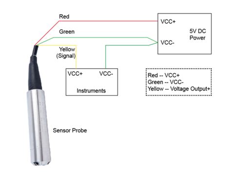 Liquid Level Sensor For Water Level Oil Level And Mild Corrosive Liquid Level Monitoring Kiwi