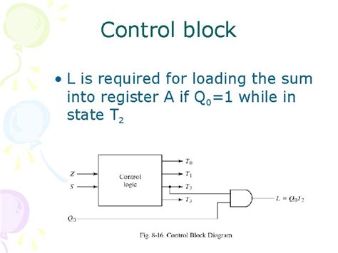 Design Example Binary Multiplier Block Diagram ASM Chart