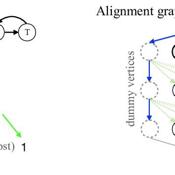 PDF On The Complexity Of Sequence To Graph Alignment