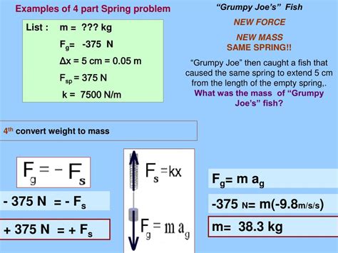 PPT Spring Problems PowerPoint Presentation Free Download ID 673190