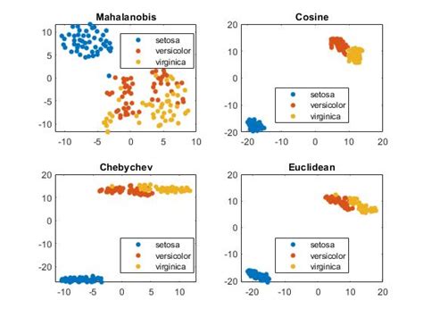 使用 Matlab 实现数据可视化 Matlab And Simulink