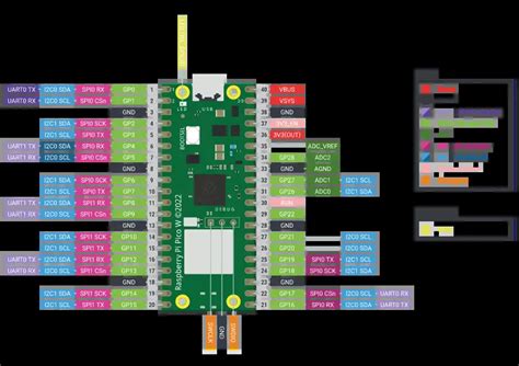 【ラズパイピコ W 】raspberrypi Pico W 本体ledを使う方法【micropython 無線なし】