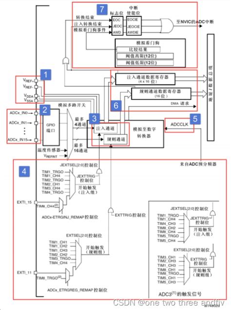 Stm32 传感器工作原理和adcstm32温度传感器工作原理 Csdn博客