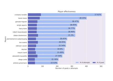 Scope Of Data Scienceanalytics In Sports World By Vijay Athithya Tds Archive Medium