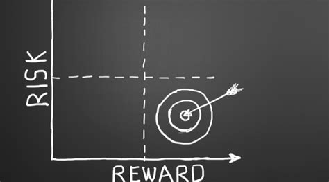 Sequence Of Returns Risk SeaCure Advisors