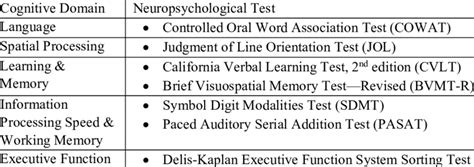 Tests Used In The Macfims Battery As A Function Of Cognitive Domain Download Table