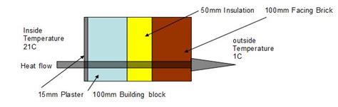 How To Calculate A U Value