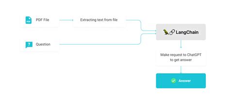 Building Educational Helpdesk Chatbot With Langchain And Chatgpt What
