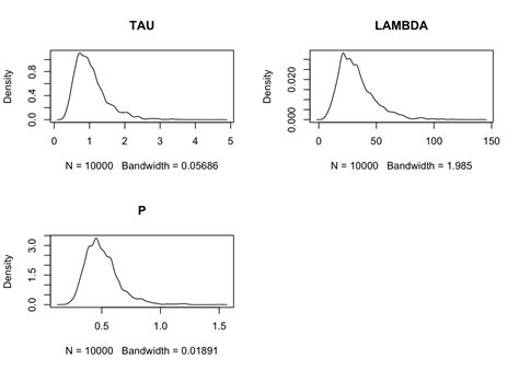 Chapter 6 Markov Chain Monte Carlo Methods Bayesian Computation With