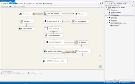 Adel Hany Abdelfatah On Linkedin Dataengineer Dataengineering Ssis