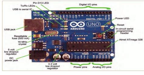 Arduino Uno The Arduino Uno Microcontroller Board Is Built