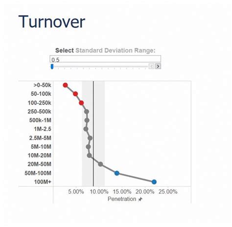 Pushing The Limit Dynamically Flag Your Outer Values The Data School