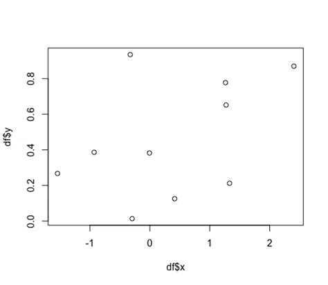 how to solve r error in stripchart default x1 invalid plotting
