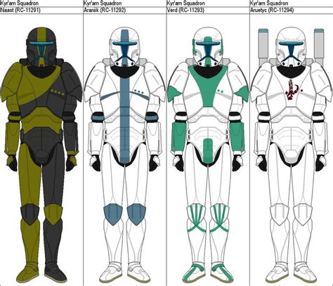 Star Wars The Clone Wars Republic Navy Ranks Donextra
