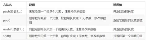 JavaScript基础 内置对象 math对象日期对象数组对象字符串对象简单数据类型及复杂数据类型建议收藏 灰信网软件开发博客聚合