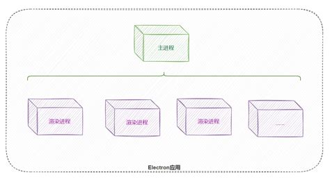 Electron是什么以及可以做什么 Liulun 博客园