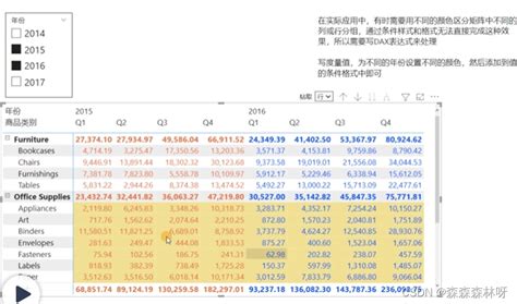 8 4 powerbi系列之dax函数专题 为矩阵的行列分组高亮显示不同颜色 powerbi 矩阵 分组间不同背景色 csdn博客