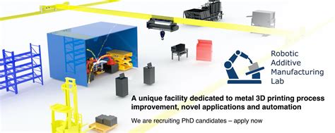 Robotic Additive Manufacturing Lab Research Groups Imperial College London