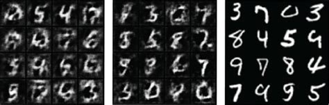 reconstruction of mnist based on gan download scientific diagram