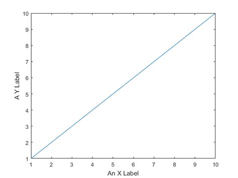 在matlab中更改ticklabel和轴之间的间距 与ticklabel和ylabel或xlabel相同 腾讯云开发者社区 腾讯云