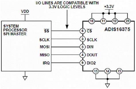 Adis16375 Evaluation On The Eval Adis [analog Devices Wiki]