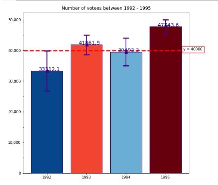 Python How To Move Bar Chart Labels To The Y Axis Stack Overflow