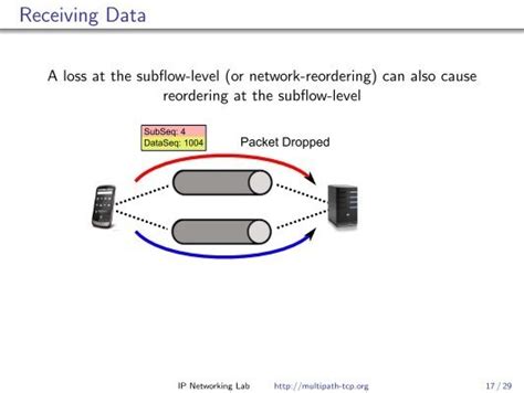 MultiPath TCP Linux Kernel Implementation