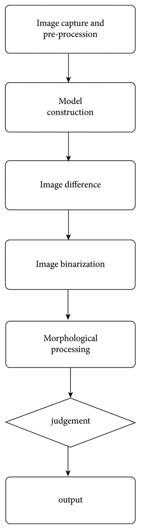 Workflow Of The Basketball Shooting Trajectory Detection System Download Scientific Diagram