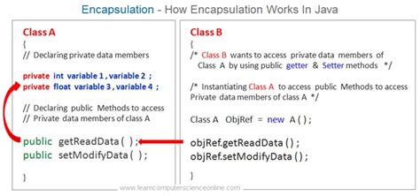 Java Programming Basics Java Programming Tutorial For Beginners