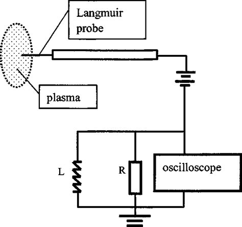 Electrical Schematic Of The Langmuir Probe Download Scientific Diagram