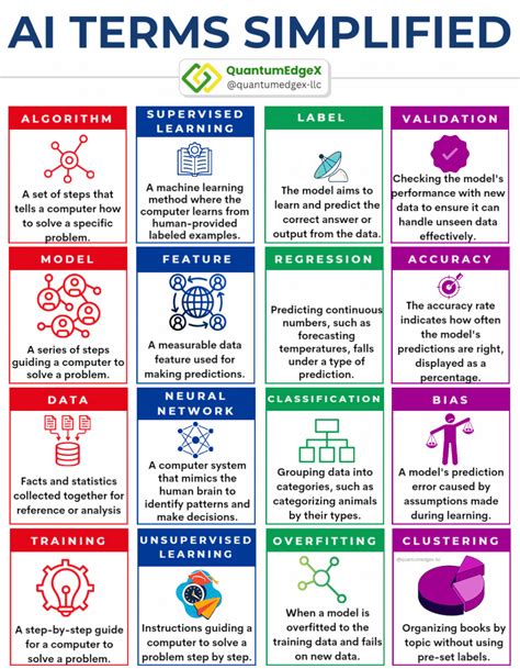 Ai Ml Softwareengineering Softwareengineer Quantumedgex Llc 33