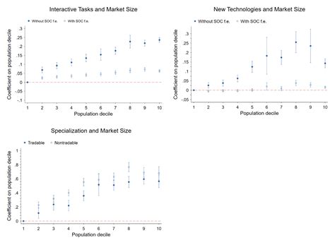 The Geography Of Job Tasks Cepr