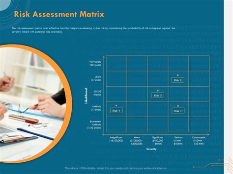 Cyber Security Implementation Framework Risk Assessment Matrix Ppt Powerpoi