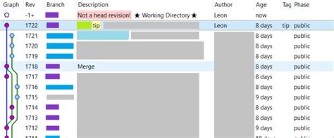 Rebase Gone Wrong Today I Learned Secretgeek