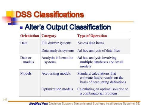 Decision Support Systems Concepts Methodologies And Technologies Learning