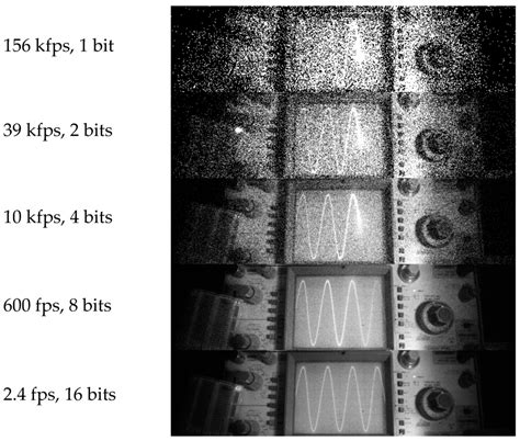 Sensors Special Issue Photon Counting Image Sensors