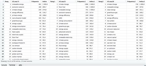 Extracting Similar Character Data In A Dataframe General Posit Community