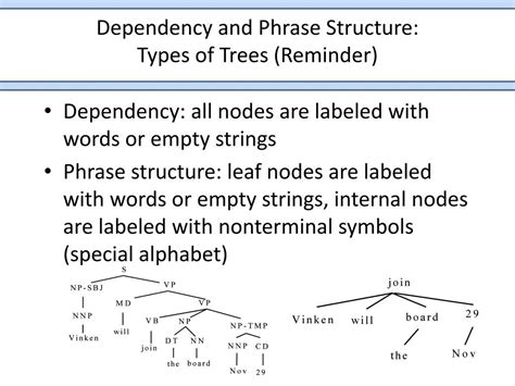 Ppt Hindi Syntax Annotating Dependency Lexical Predicate Argument