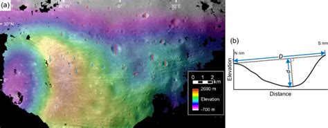 Morphometric Measurements Of Sub Kilometer Craters A 35 Sectional Download Scientific