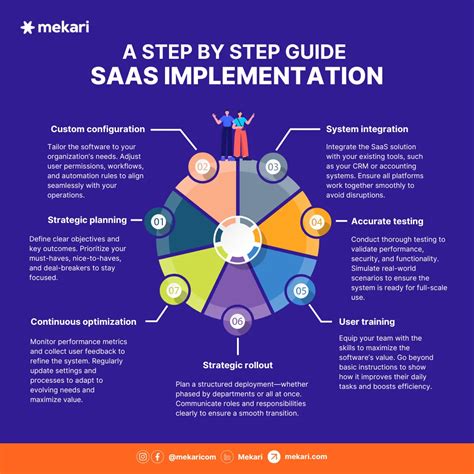 A Guide To Easy Saas Implementation Best Practices