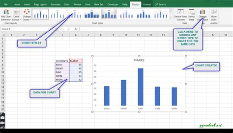 How To Make A Chart In Excel 20072010201320162019 365 Gyankosh Learning Made Easy