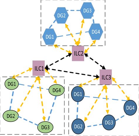 Distributed Elastic Recovery Strategy Of Ac Dc Hybrid Microgrid Under