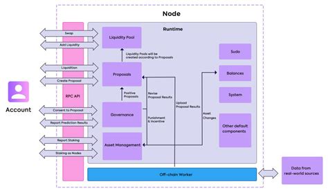 X Predict Market Web3 Foundation Grants