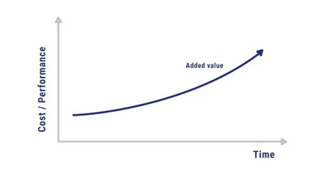 How Cloud Roi Helps Businesses Evaluate Cloud Migration