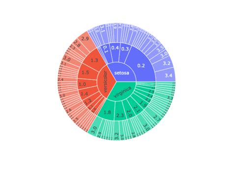 Plotly Python Tutorial Codanics