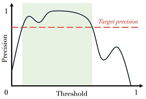 Getting Started With Risk Control In Mapie Contents — Mapie 110 Documentation