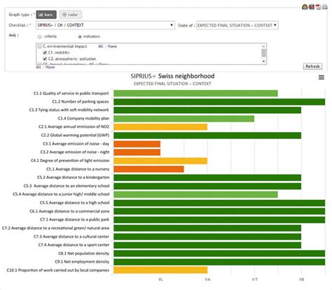 5 Chart Display Showing The Expected Final Situation Of Context Indicators Download Scientific