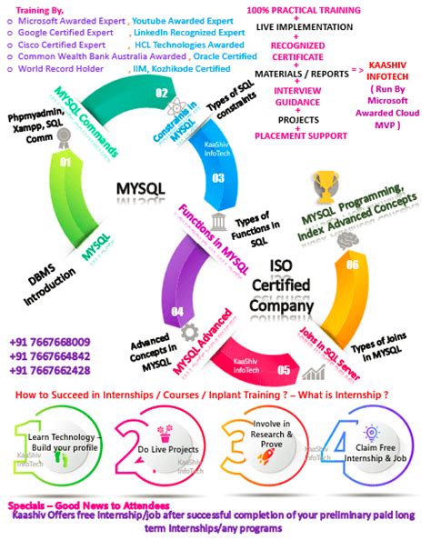 mysql training in chennai kaashiv infotech