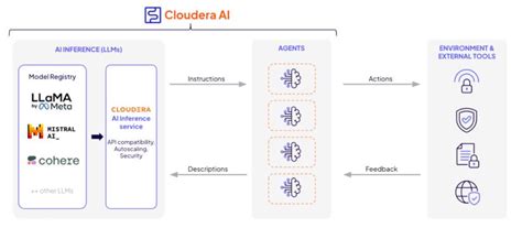 Cloudera Taiwan 🔒 Ai 驅動的 Soc 轉型：cloudera 如何透過 Agentic Ai